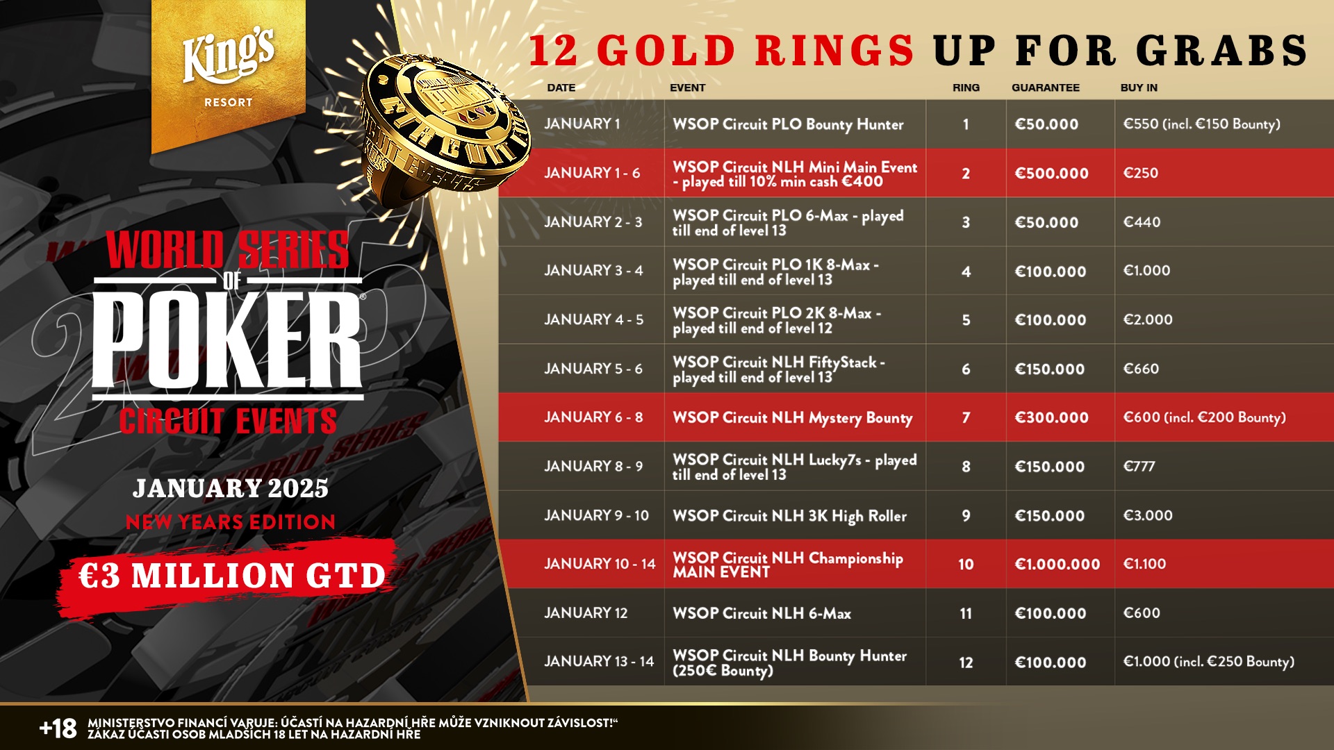 Austria's Marcus Skalicky wins WSOPC Mystery Bounty ring